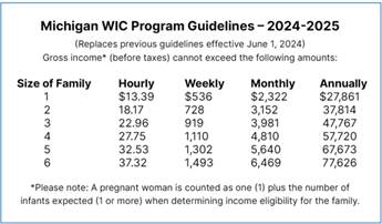 Health Department WIC Program Reminding Residents of Updated Income ...